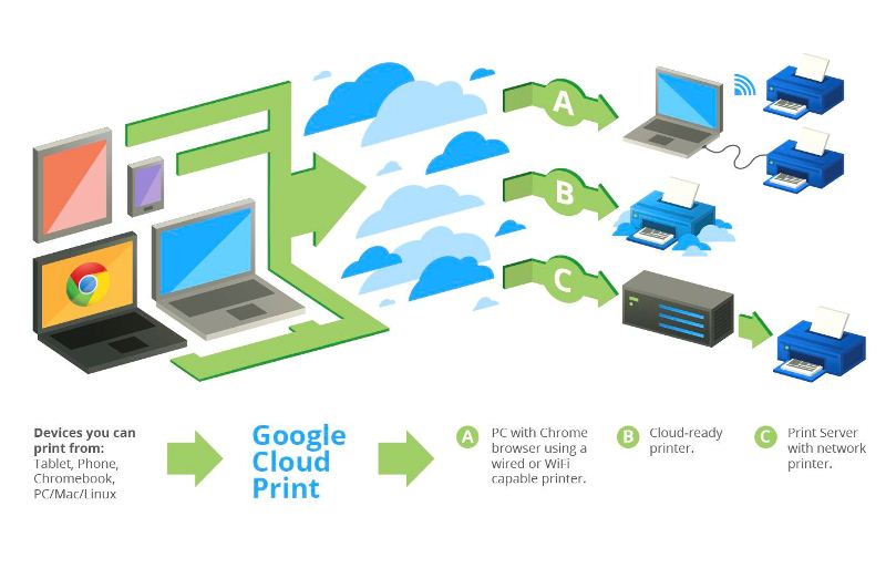 google+cloud+print.jpg