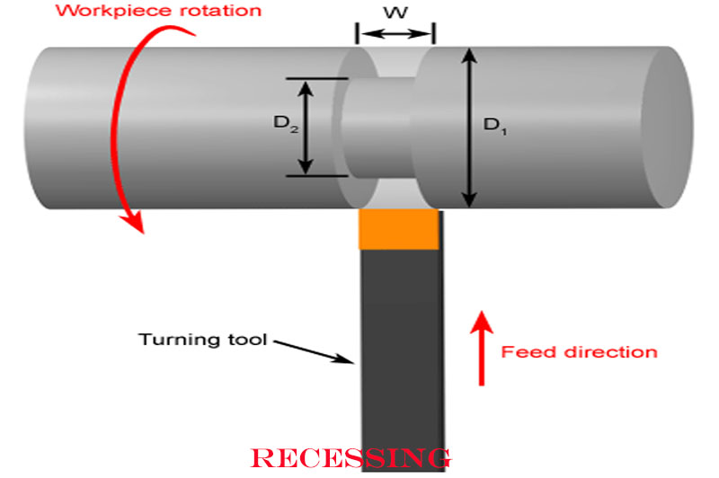 Various Types of Operations Performed on Lathe Machine - Q Hunt