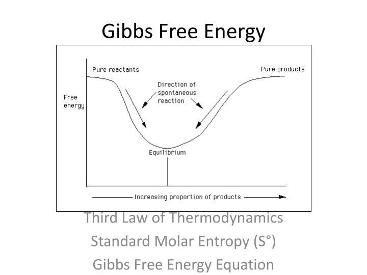 Free Energy and Spontaneity - Chemistry 24/7