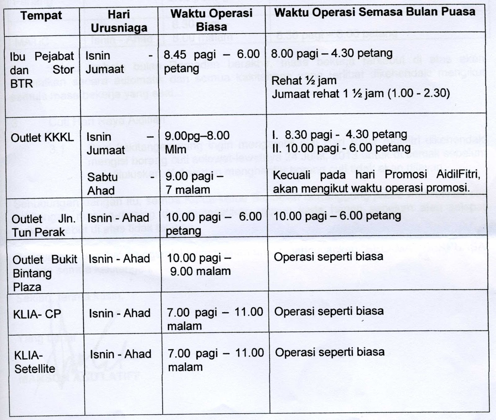 BAHAGIAN KOMUNIKASI KORPORAT KRAFTANGAN MALAYSIA: WAKTU OPERASI KARYANEKA