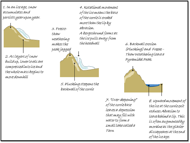 Geogblogdno: Ice on the Land