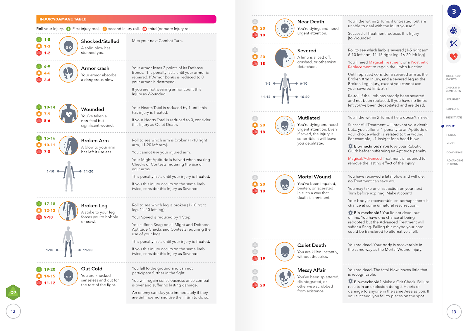 Break!!: The Damage and Injury Table