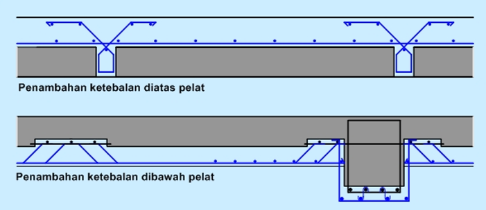 Cara perbaikan beton pada kolom pelat dan balok - Teknik Sipil - Geoteknik