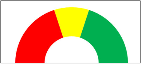 Excel Champs: Gauge chart