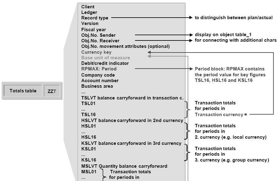 Data Extraction from Finance Special Ledger using SAP BW - SAP ABAP