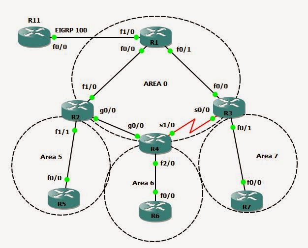My CCIE Studies : OSPF Path Selection My CCIE Studies : OSPF Path Selection