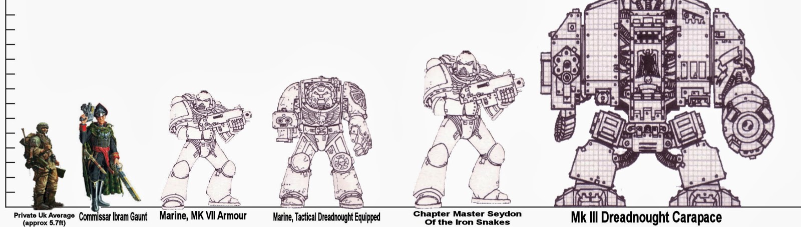 El Descanso del Escriba: Diferencias de altura entre un humano normal y ...