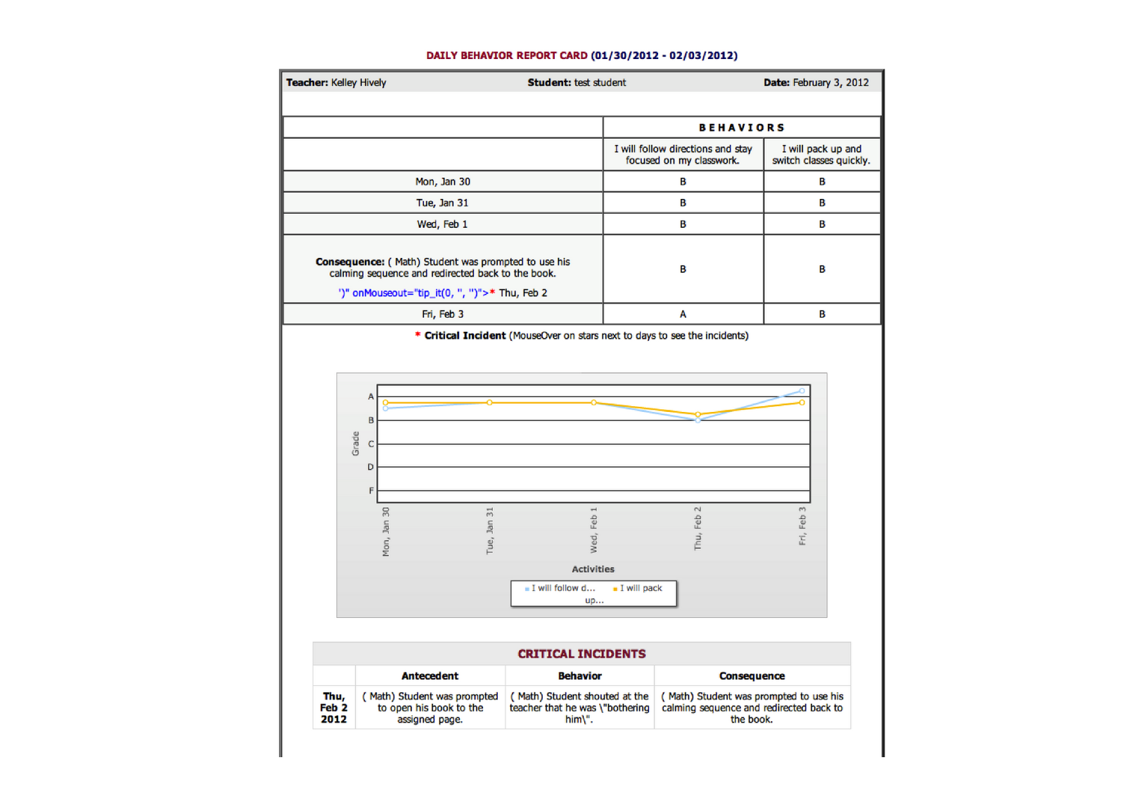 The Dynamic Duo: My Favorite Data Documentation Tool