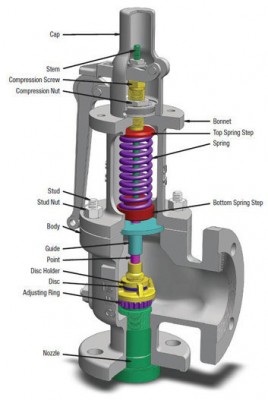 VALVE: Prinsip Kerja PSV (Pressure Safety Valve)