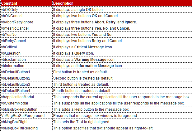 Excel VBA : Message Box