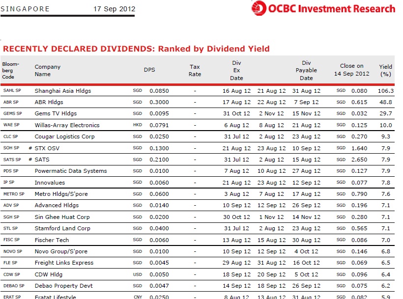 Recently Declared Dividends