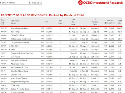 Recently Declared Dividends