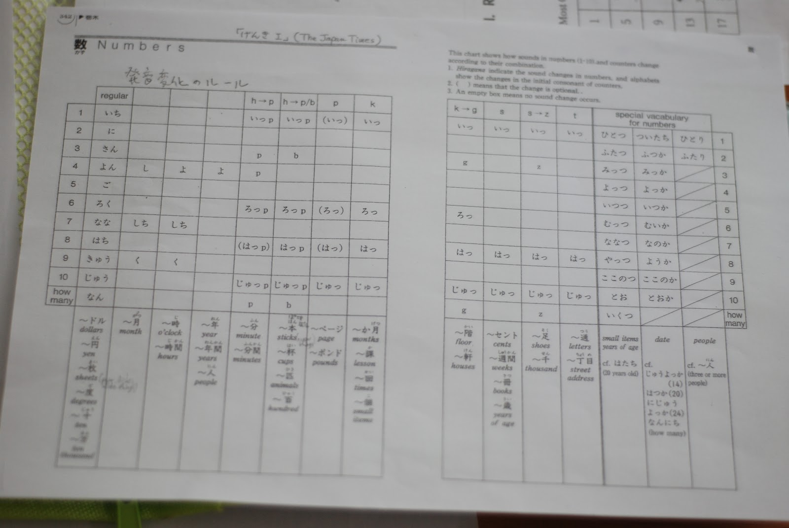 Kyle and Bre in Japan: Nihongo ~ Japanese Class