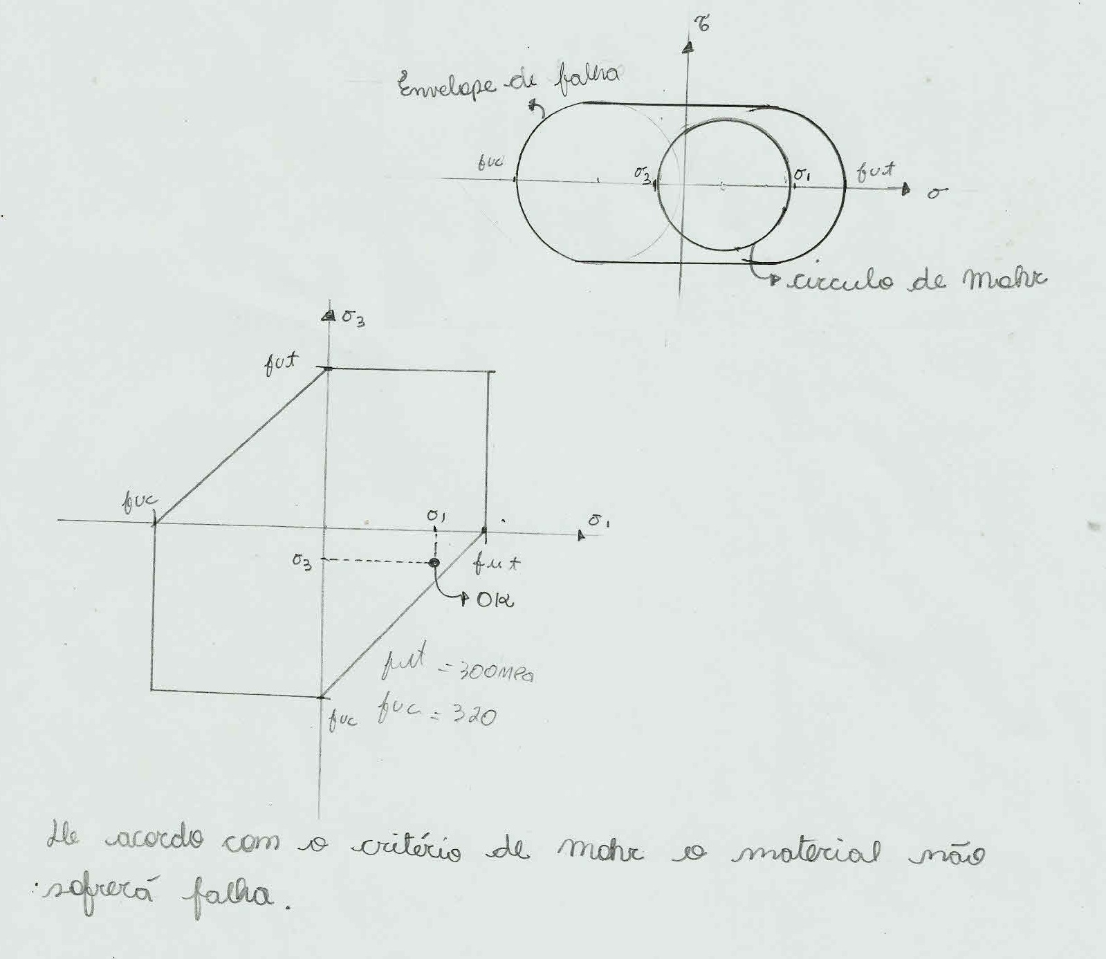 Critério Mohr - Critérios de Resistência - Exercícios resolvidos