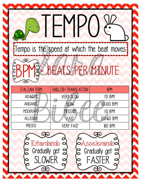 PROJECT 4: SHEET MUSIC. - Music Class