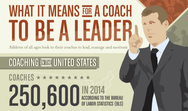 What it Means for a Coach to be a Leader #Infographic - Visualistan