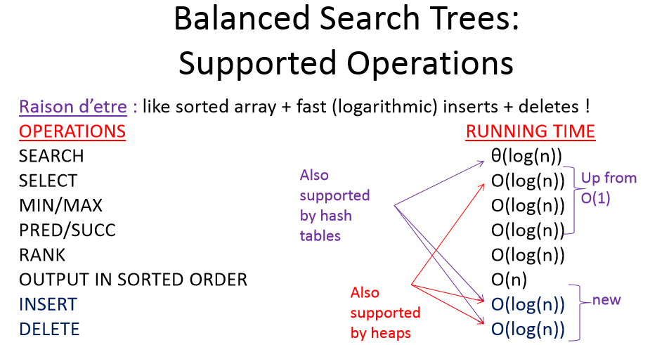 BALANCED SEARCH TREES OPERATIONS AND APPLICATIONS ~ Your Education