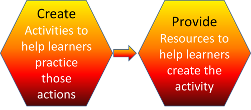 Designing Effective Learning