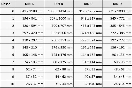 Stempelnest: Tipps und Tricks / Anleitungen