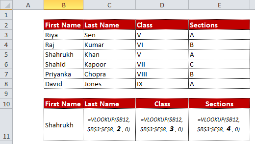 Dynamic Vlookup Function Explained