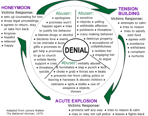 Shannon Speaks Campaign: Breaking the cycle