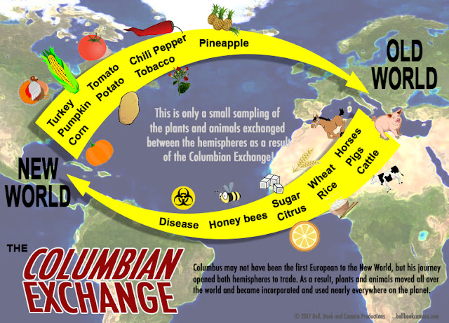 History is Cool--Activities and Articles: Globalization