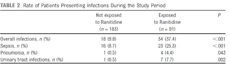 PEDIATRIA HRRB: Ranitidina en el RN de muy bajo peso al nacer