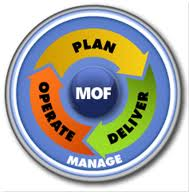 Mengenal Microsoft Operation Framework (MOF 4.0) - Yakub Minds