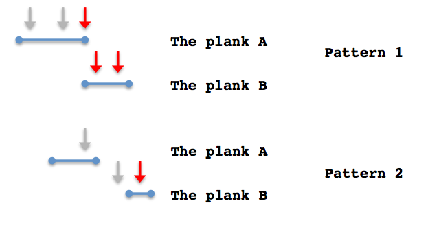 Codility and other programming lessons: Lesson 12: NailingPlanks (Nailing Planks)