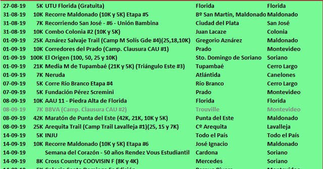 RUN URUGUAY: Calendario Actualizado 2019/2020 - Opciones con Fecha ...