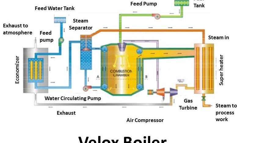 Steam Boiler Working Principle Of Steam Boiler steam-boiler-working-principle-of-steam-boiler
