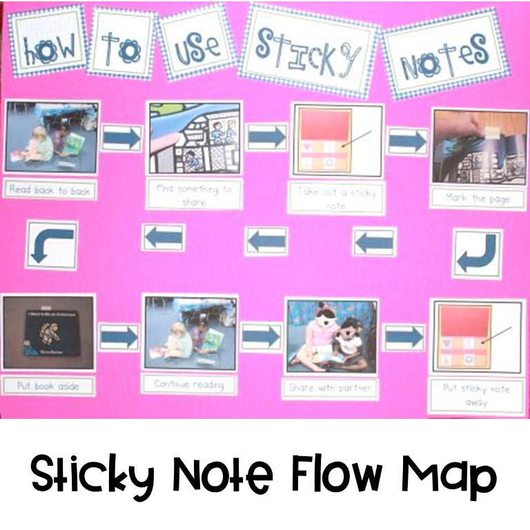 KinderGals: Easy Steps for Partner Reading..using a Flow Map
