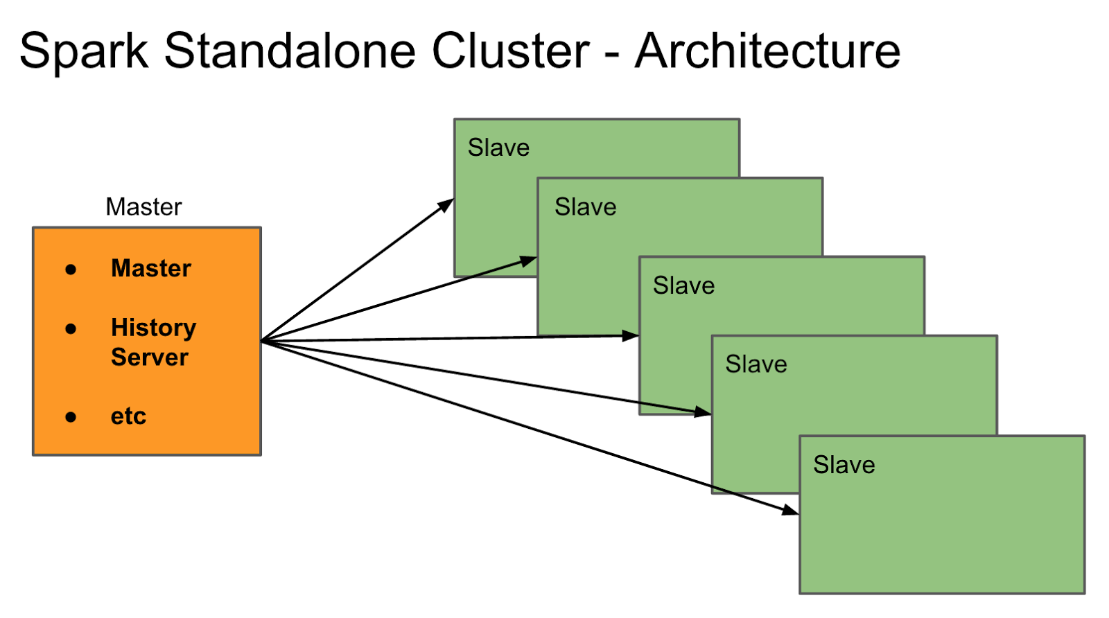 Programing Excavation: Hacking and bending Spark Standalone's execution ...