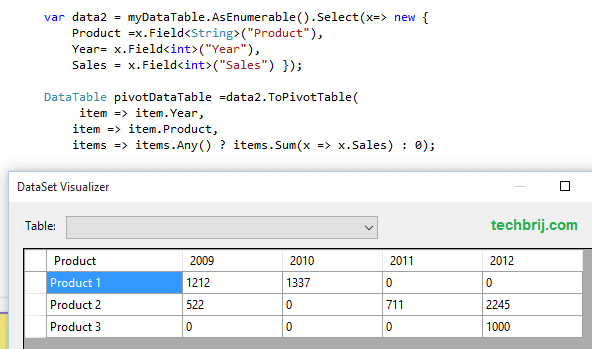 Pivot C Array Or Datatable Convert A Column To A Row With Linq Web Sharing Ilmu