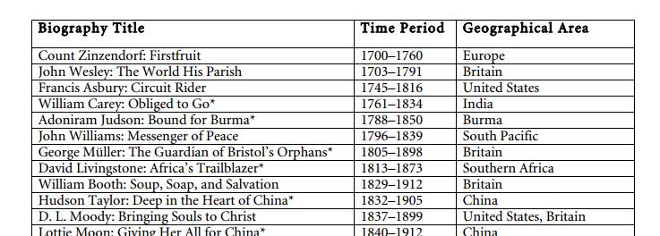 __ It's a good full__: CHRISTIAN HEROES: THEN & NOW C.S. LEWIS: Master ...