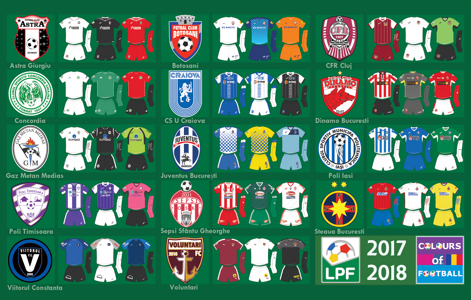 World Football Badges News: Romania - 2017/18 Liga I Betano