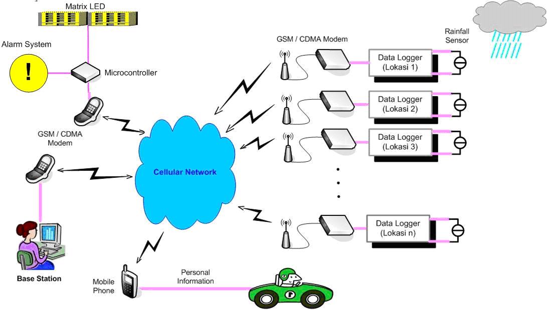 Chandra Go Blog: Network service dan arsitektur komunikasi data