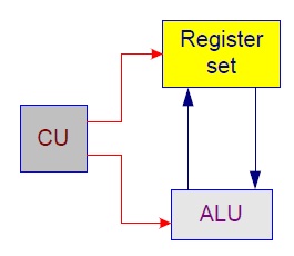 Teknik Komputer - Control Unit