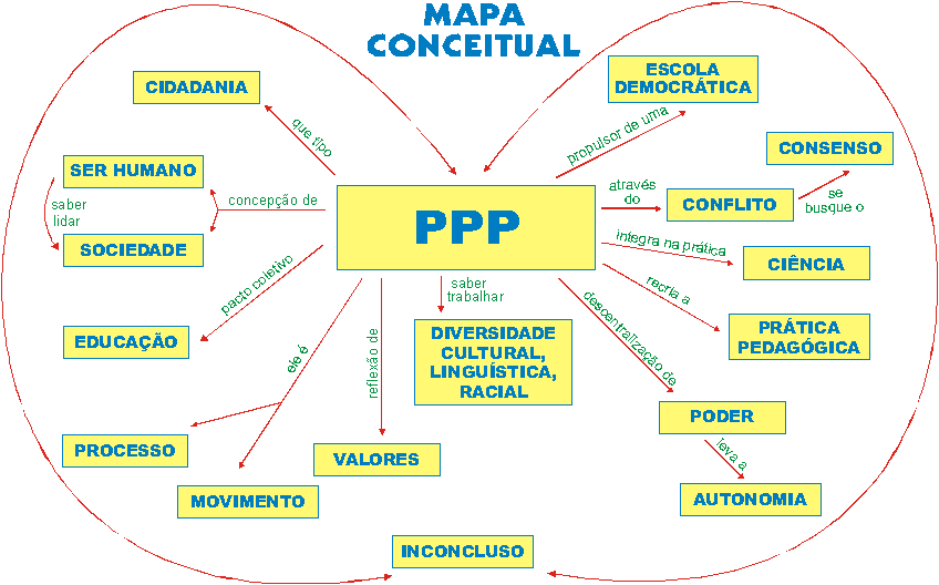 EC 317 de Samambaia - DF: PPP - Projeto Político Pedagógico