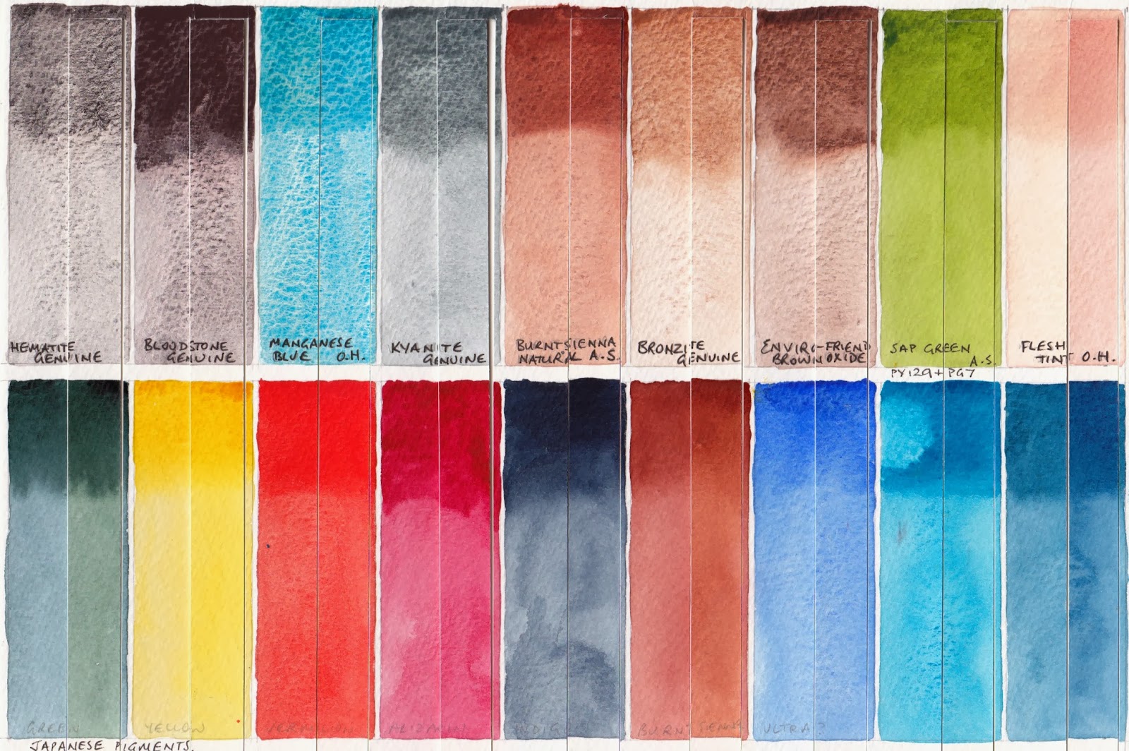 Jane Blundell Artist: Lightfast tests - seven months