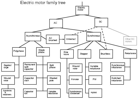 Stepper Motors, Their Types, Construction And Applications Explained