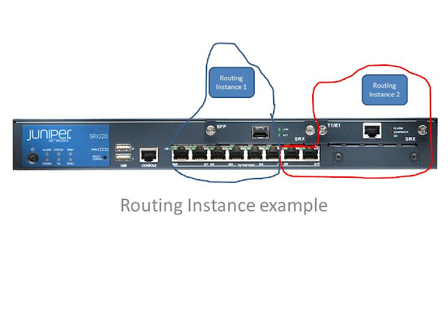 JNCIS-SEC: Chapter 2 - Zones