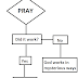 Gospel Messenger: Prayer Flowchart