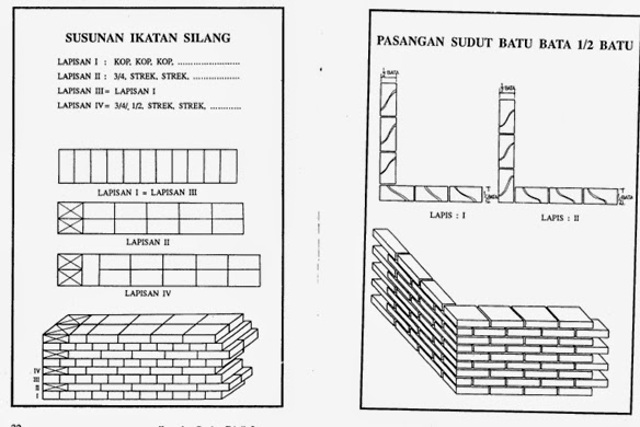 Mister Penggaris Menulis: DINDING