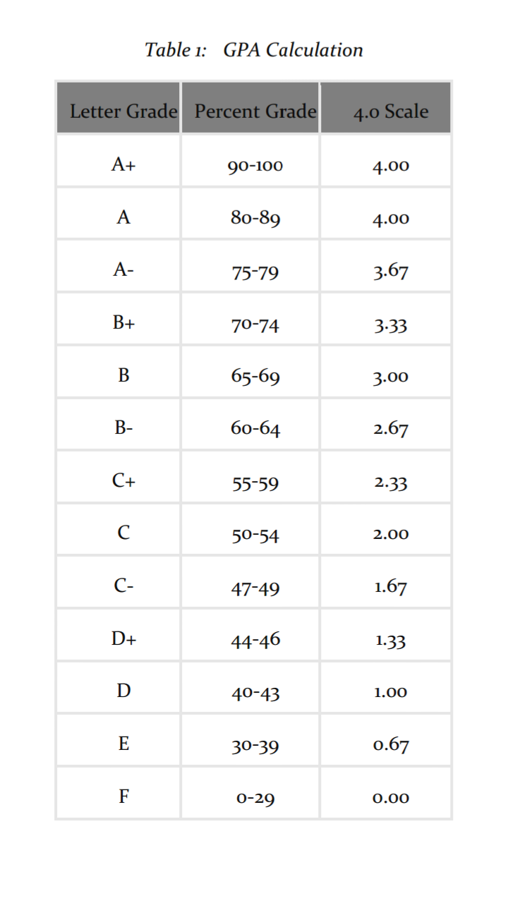 UED102 UiTM Pahang Jengka Campus: Academic Integrity & Performance