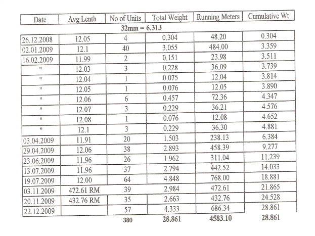 Construction Updates: Reconciliation