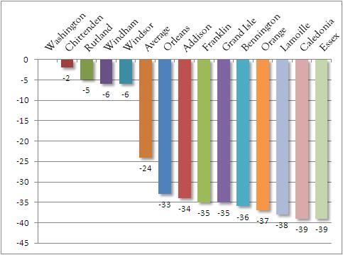 Vermont Floodplain Management: FEMA Flood Hazard Map Updates