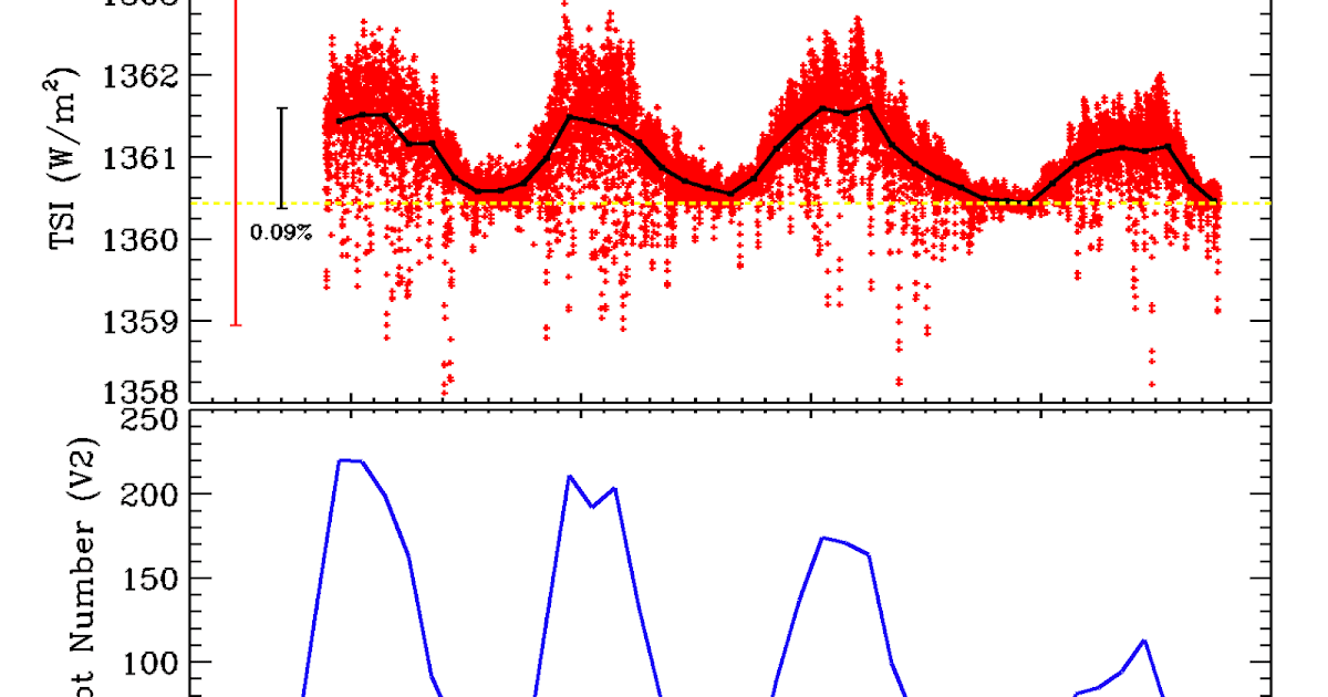 SDO is GO: Is the Sun Getting Brighter?