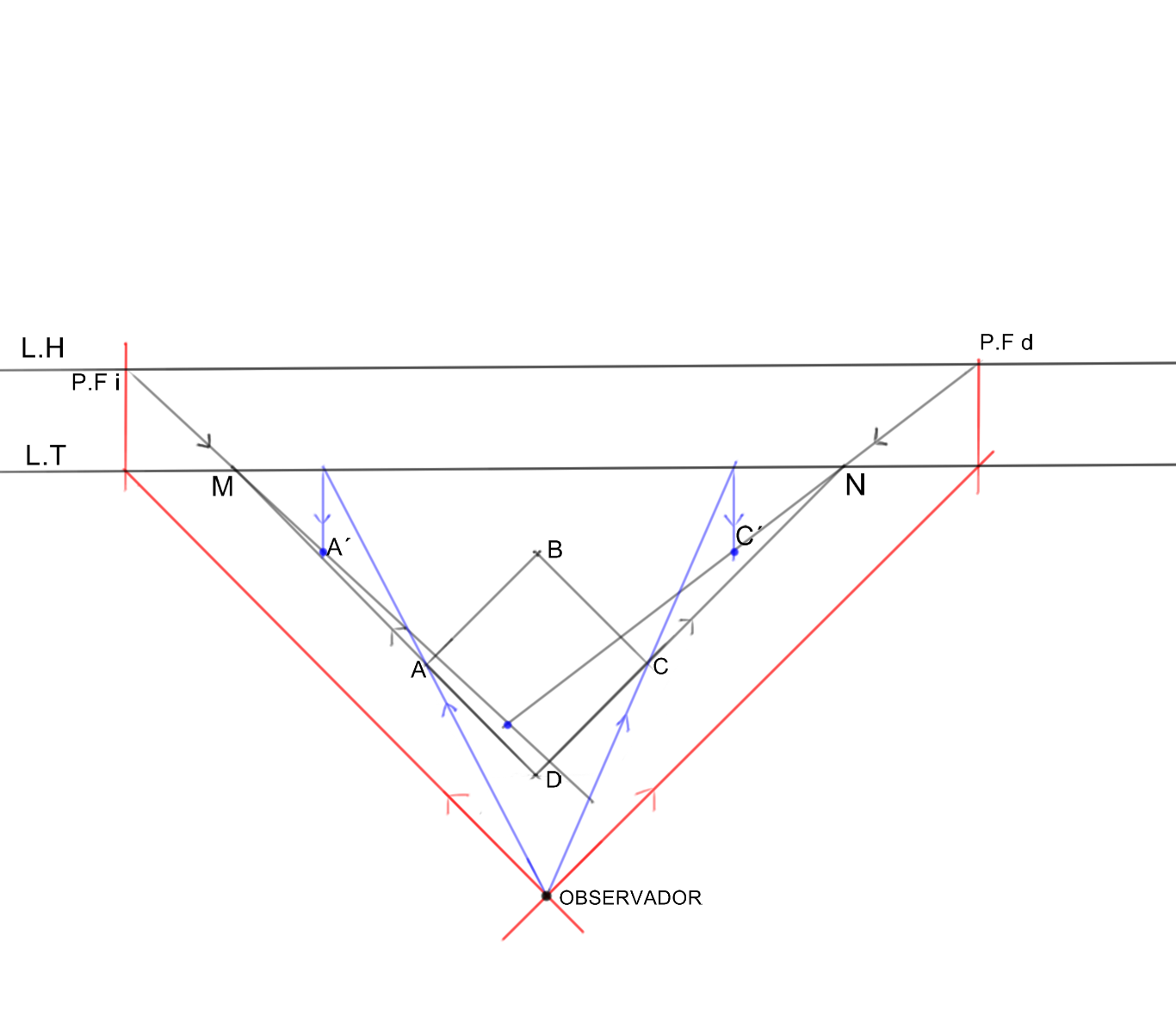 EDUCACION VISUAL CUARTO AÑO: PERSPECTIVA DE UN CUBO. MÉTODO GENERAL