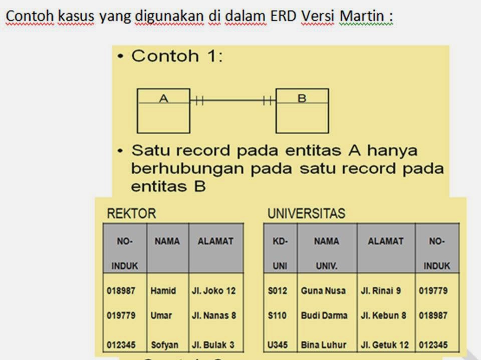 Simbol-simbol Pada Flowchart - STMIK SAMARINDA